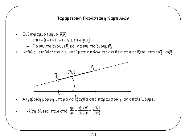 Παραμετρική Παράσταση Καμπυλών